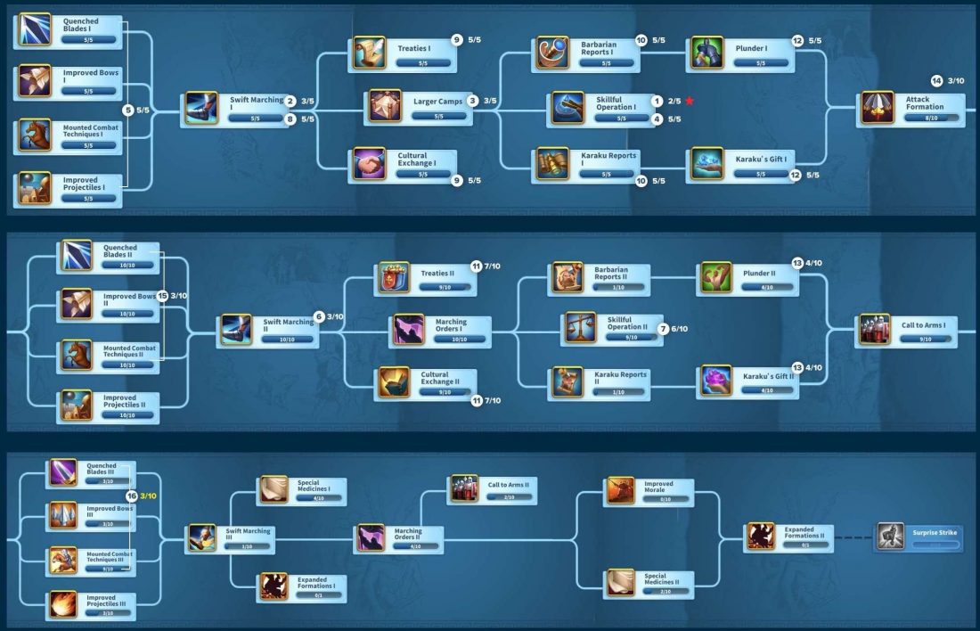 Crystals Guide and Technology Levelling Order - Season of Conquest