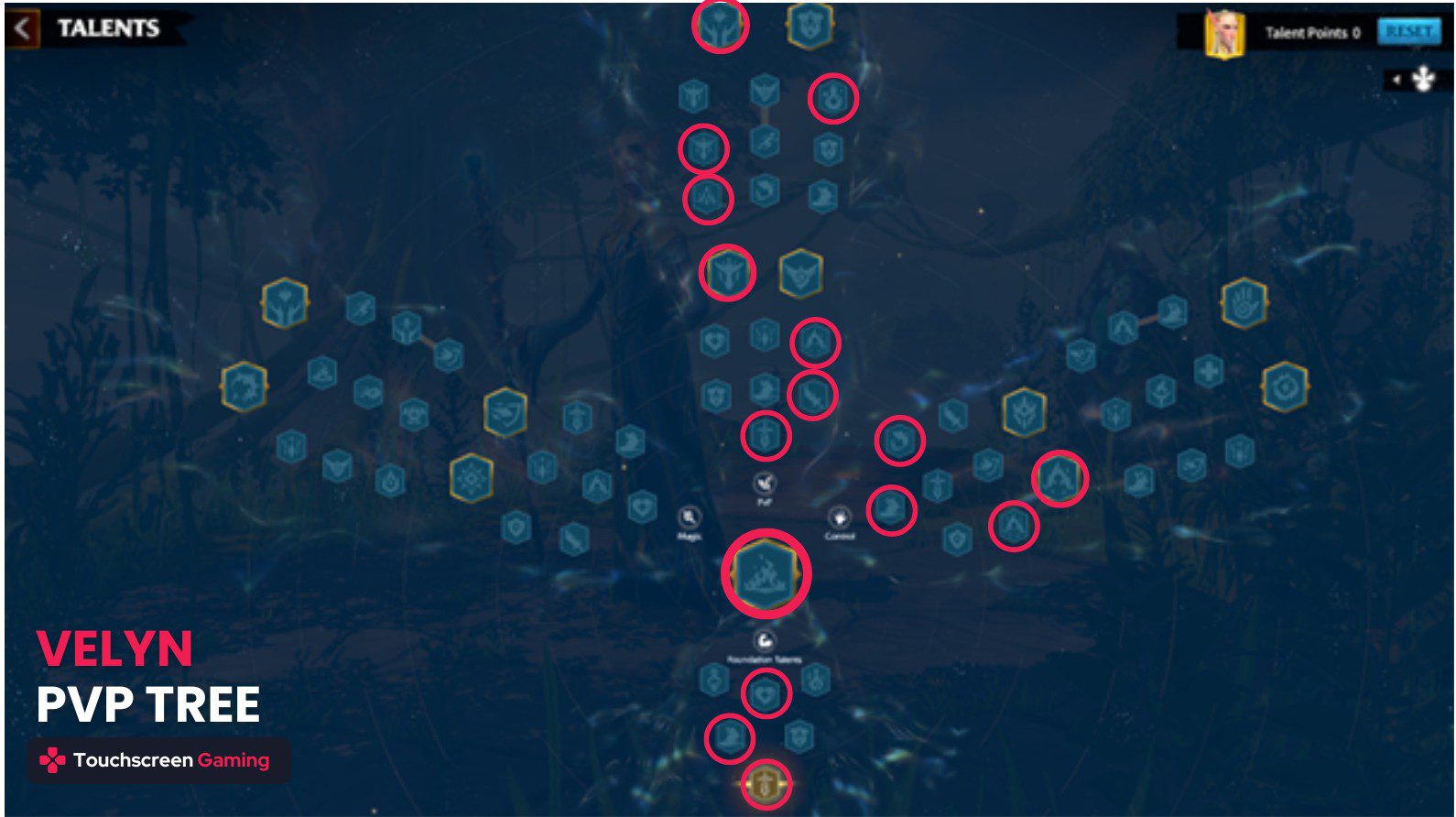 Velyn Build - Best Talent Trees, Pairings, Artifacts & Skills
