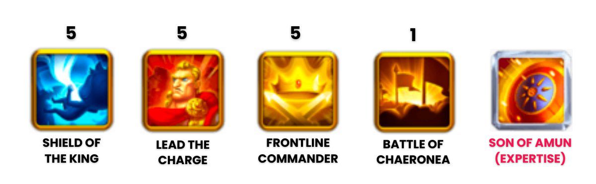 Alexander The Great Talent Tree Build - Pairings, Equipment & Skills