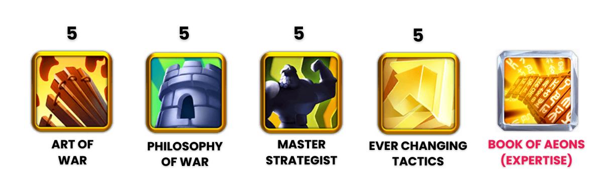 Sun Tzu Talent Tree Build - Pairings, Equipment & Skills