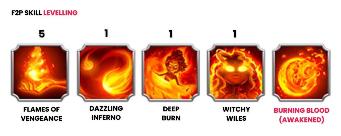 Liliya Build - Best Talent Trees, Pairings, Artifacts & Skills