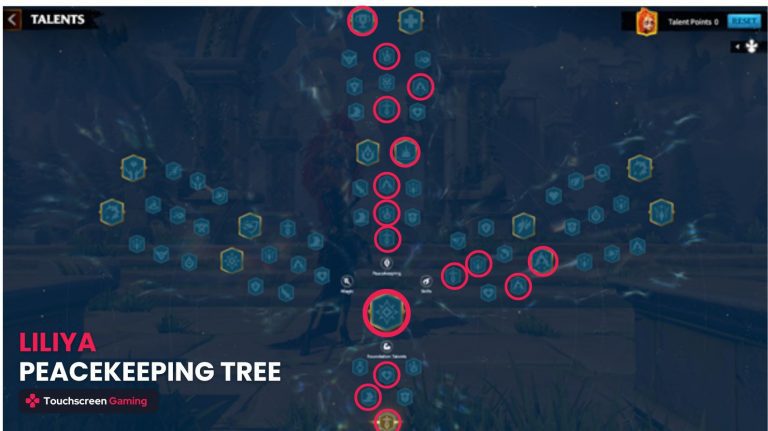 Liliya Build - Best Talent Trees, Pairings, Artifacts & Skills