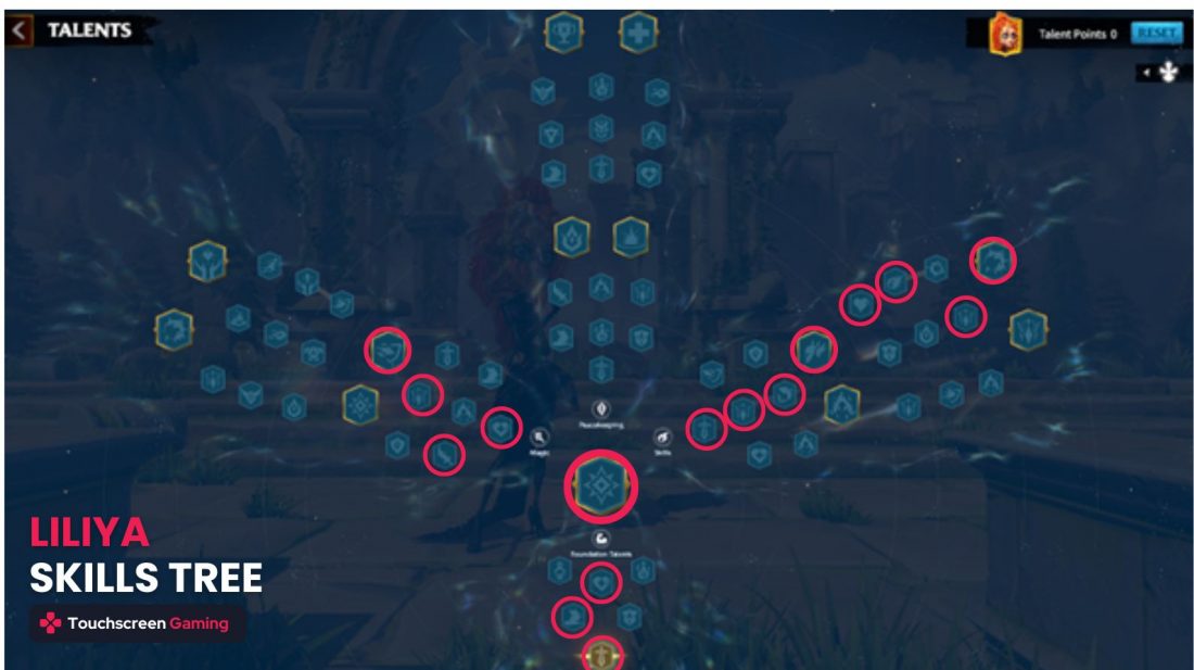 Liliya Build - Best Talent Trees, Pairings, Artifacts & Skills