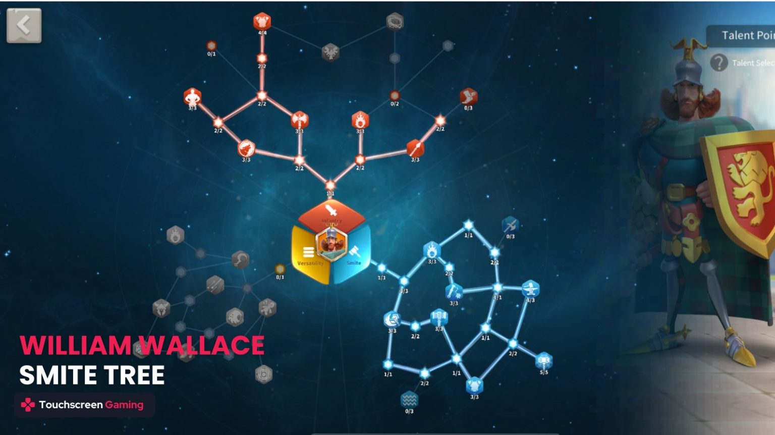 William Wallace Talent Tree Build - Pairings, Equipment & Skills