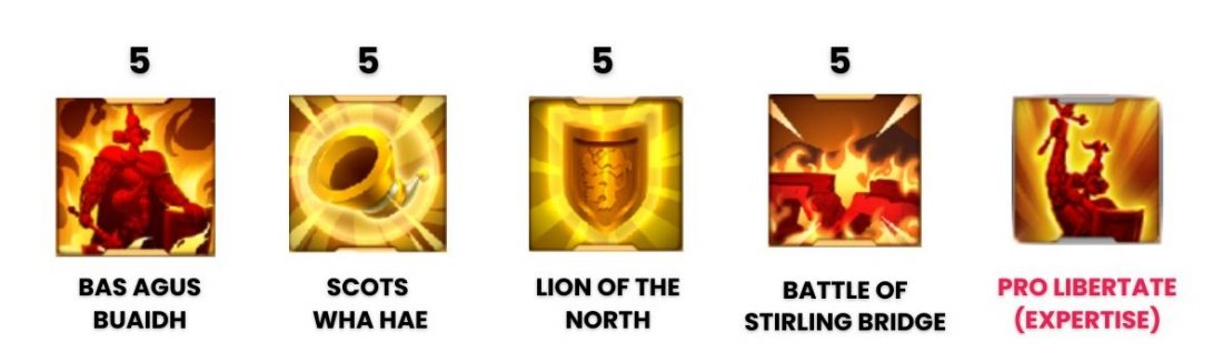 William Wallace Talent Tree Build - Pairings, Equipment & Skills